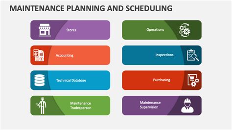 Maintenance Planning And Scheduling PowerPoint And Google Slides Template PPT Slides