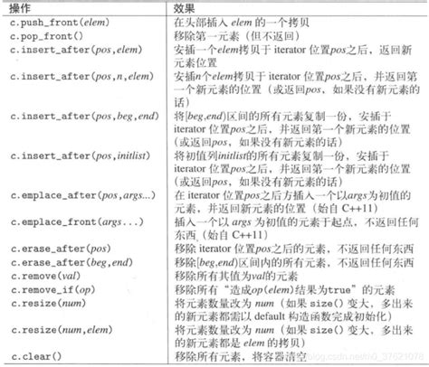 数据结构与算法分析（二） Stl简介 线性表容器（c11）stl Array 顺序表 Csdn博客