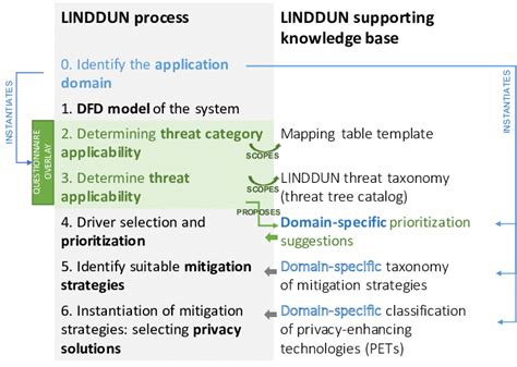 6 Threat Modeling Examples For Devsecops Spectral