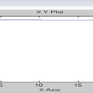 Pdf Maximum Power Point Tracking Techniques A Review