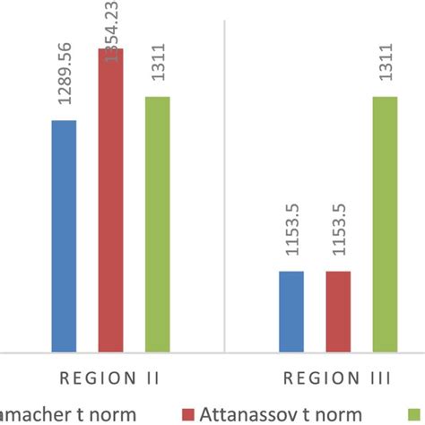 Optimum Total Average Cost Vs Cycle Time And Order Quantity Colour Download Scientific