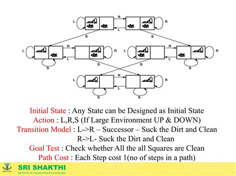 unit i problem solving agents and examples pptx pdf artificial