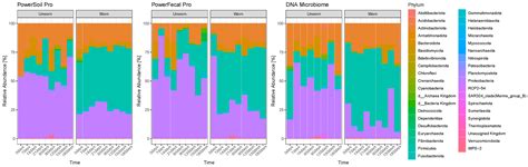 Transferability Of Human And Environmental Microbiome On Clothes As A Tool For Forensic