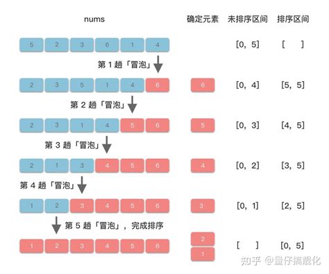 leetcode《算法通关手册》 1 2 数组排序 知乎