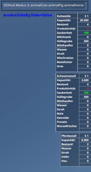 FS19 DisplayOverviewHud v 1 0 Beta Scripts Mod für Farming Simulator 19