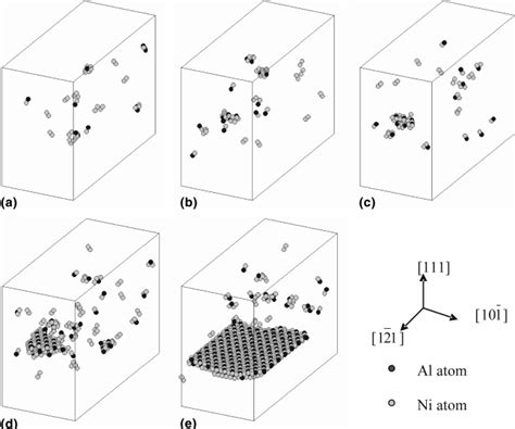 Molecular Dynamics Simulation Of The Microstructure Evolution At The