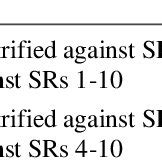 Argument Types Example Download Table