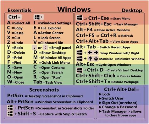 Jp Reference Guide For Pc Shortcut Stickers Keyboard Shortcut Stickers Shortcut