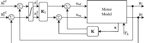 Figure 1 From Tensor Product Alternatives For Nonlinear Field Oriented Control Of Induction