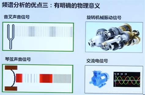 【学习笔记】matlab进行数字信号处理（一）生成信号及信号的时域频域分析数字ic使用matlab生成信号 Csdn博客