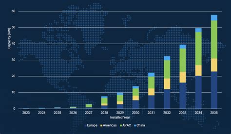 Deep Water Wind Marine Power Systems