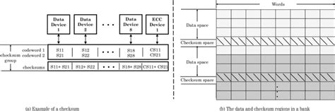 A Example Of A Checksum [46] Here Shows The Computation Of Download Scientific Diagram