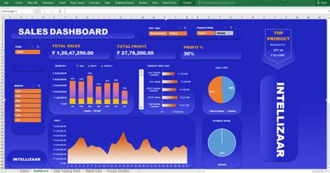 Design Dynamic Excel Data Reporting Dashboard With Interactive