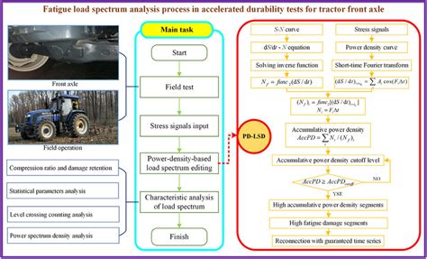 E Theoretical Flow Chart Download Scientific Diagram
