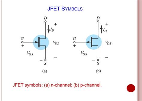Field Effect Transistor Pptx