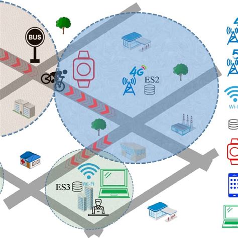 Pictorial Representation Of Rl Framework Constituting Of Agent Download Scientific Diagram