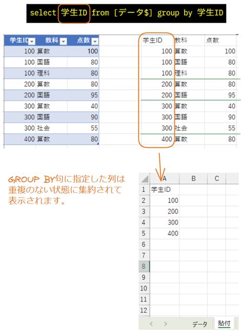 sqlでexcelの集計を簡単・楽しく group by句 excelが大好きだ！
