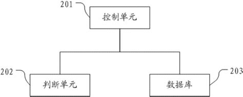 一种移动终端实现猜大小游戏的方法和系统与流程