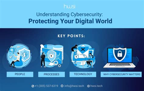 hwsi cyber security and cloud solutions on linkedin cybersecurity