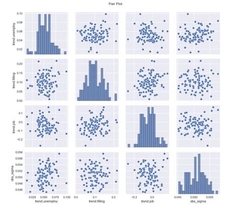 Introducing Orbit An Open Source Package For Time Series Inference And Forecasting Uber Blog