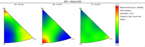 Displaying EBSD Data Oxford Instruments