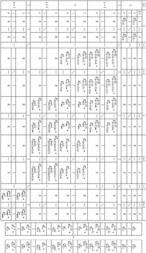 Tangent Stiffness Matrix And Load Vector Of Structure According To