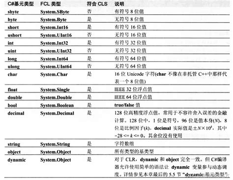 基元类型，引用类型，值类型有诗亦有远方的博客 Csdn博客