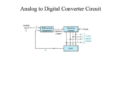 Lecture On Analog To Digital Conversion Definitions Digital