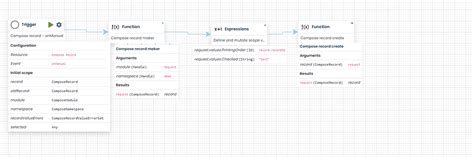 Workflow Error While Creating New Record 🧩 Low Code Development Corteza