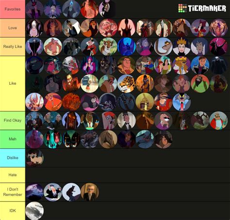 Disney Villain Tier List by mlp-vs-capcom on DeviantArt