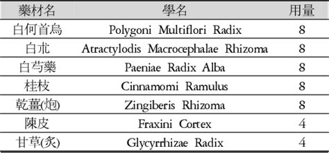 Table 3 From A Case Of Soeumin Rectal Cancer Misdiagnosed As A