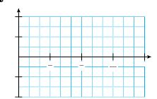 Exercises 6 3 Graphs Of The Circular Functions Trigonometry