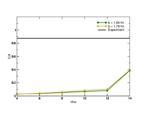 Color Online We Fitted The C2 Matrix Element To The Polynomial Aby