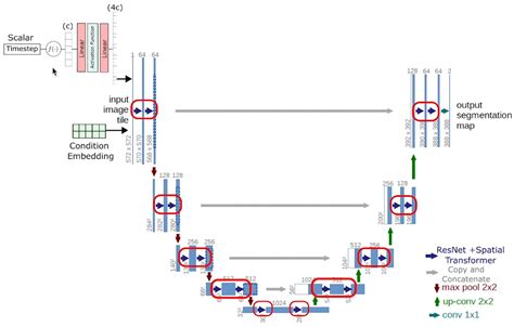 【深度学习】diffusion模型 diffusion深度学习 csdn博客