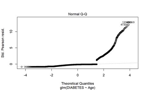 6 Two Factor Classification With A Single Continuous Feature Fundamentals Of Wrangling
