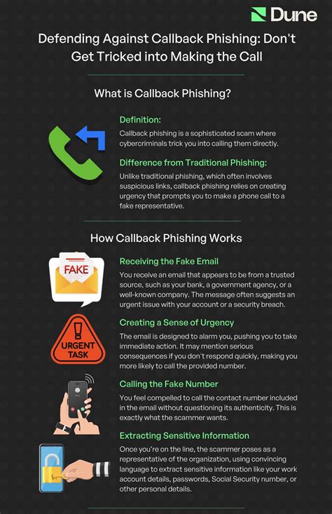 Cybersecurity Phishing Callbackphishing Dataprotection Infosec… Dune Security