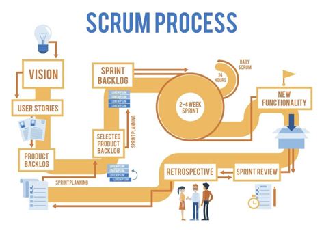 Diagram Scrum 60 Photo