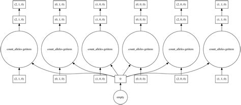 User Guide — Sgkit Documentation