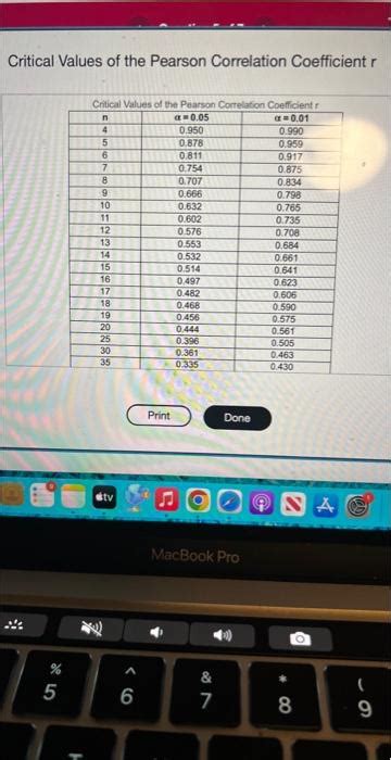 Critical Values Of The Pearson Correlation Chegg