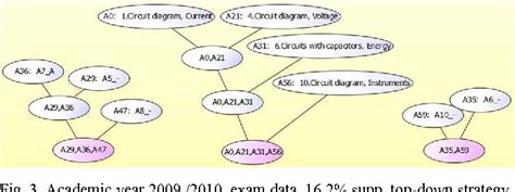 figure 3 from automated extraction and visualization of learning
