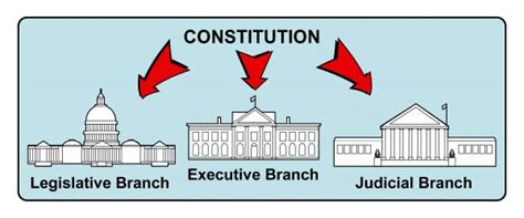 3 Separation Of Powers U S Constitution