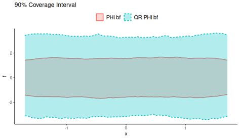Hilbert Space Approximate Gp Prior Qr Decomposition Of The Basis