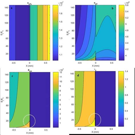 A Transmission Line Output Number Of Photons B Transmon Qubit Output
