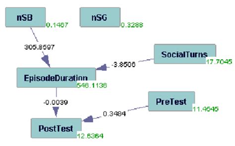 SEM Discovered Using All 6 Variables In Our Dataset Download Scientific Diagram