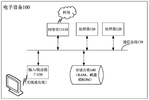 scheduling method and device electronic equipment and readable storage