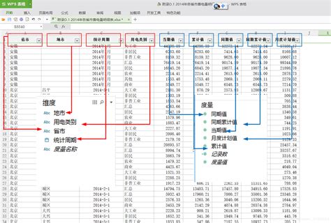 基于tableau的数据可视化（一） ——初体验 tableau数据可视化 csdn博客