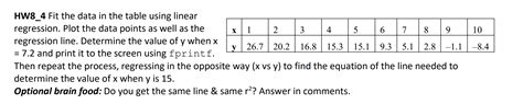 solved hw8 4 fit the data in the table using linear