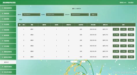Java毕业设计基于ssm的高校课程评价系统【代码论文ppt】 Csdn博客