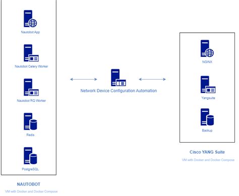 GitHub Cagatayozata Network Automation