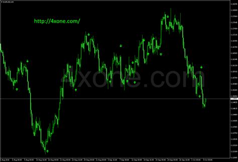 Wolfwave Metatrader Mt4 Indicator 4xone